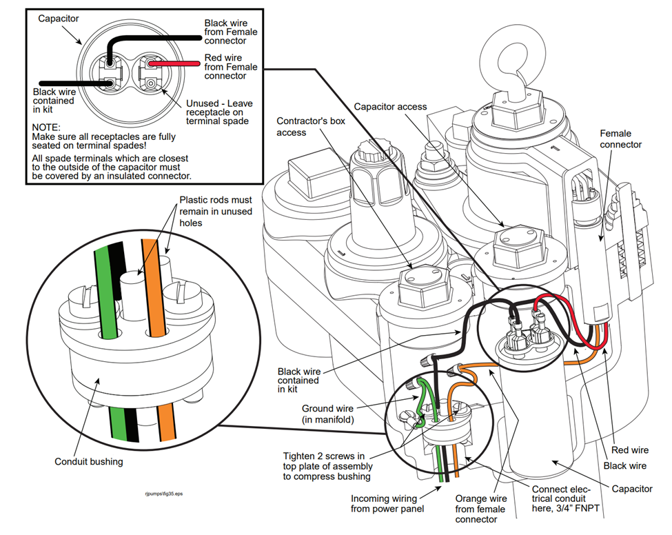 "The" Red Jacket STP - New Style – D&H United Fueling Solutions
